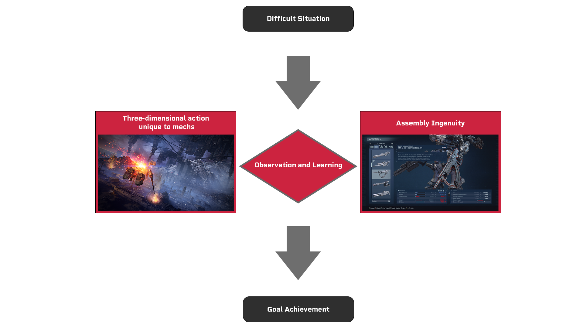 ARMORED CORE VI FIRES OF RUBICON Beginner’s Guide | INFORMATION ...